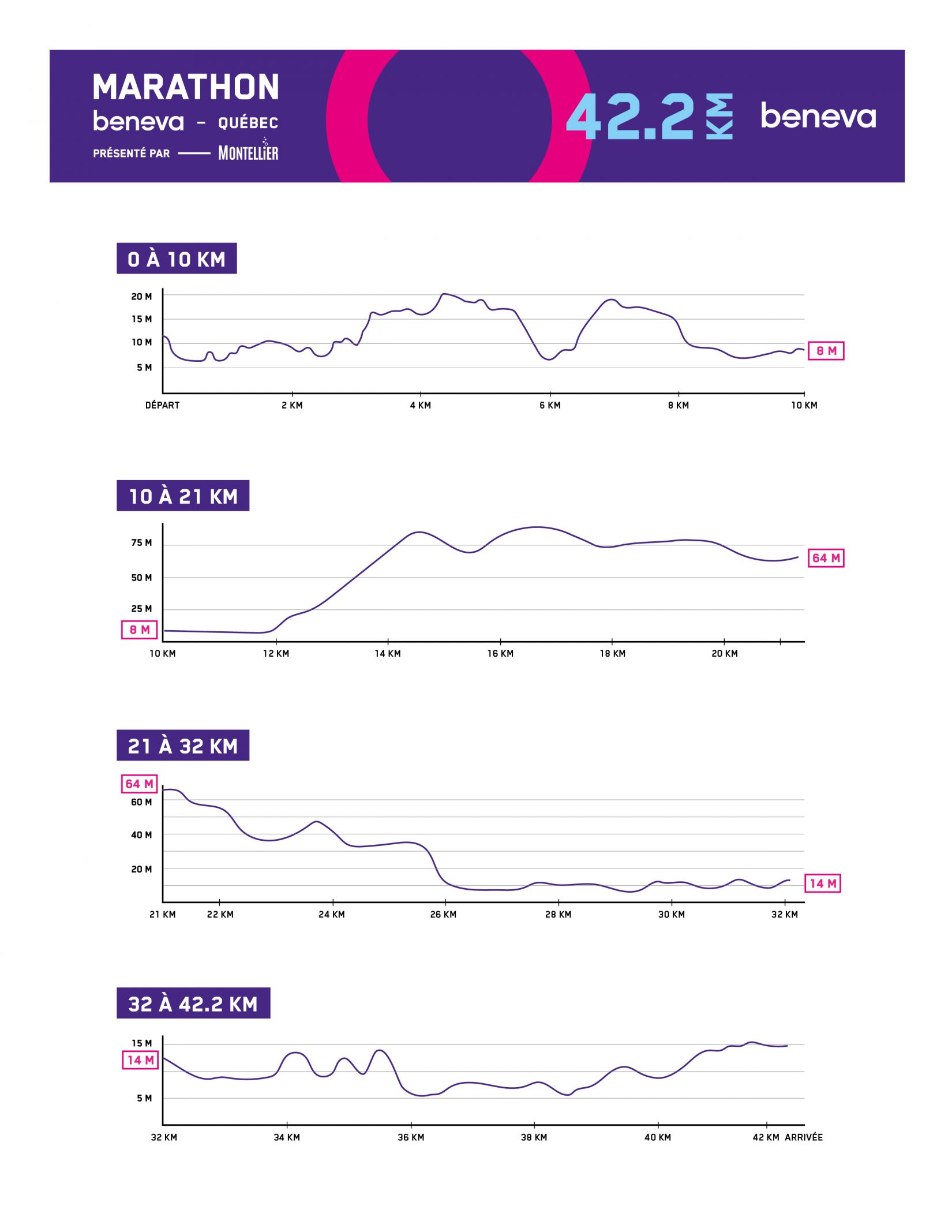 Épreuves Marathon Beneva de Québec 2023 - Je Cours Qc