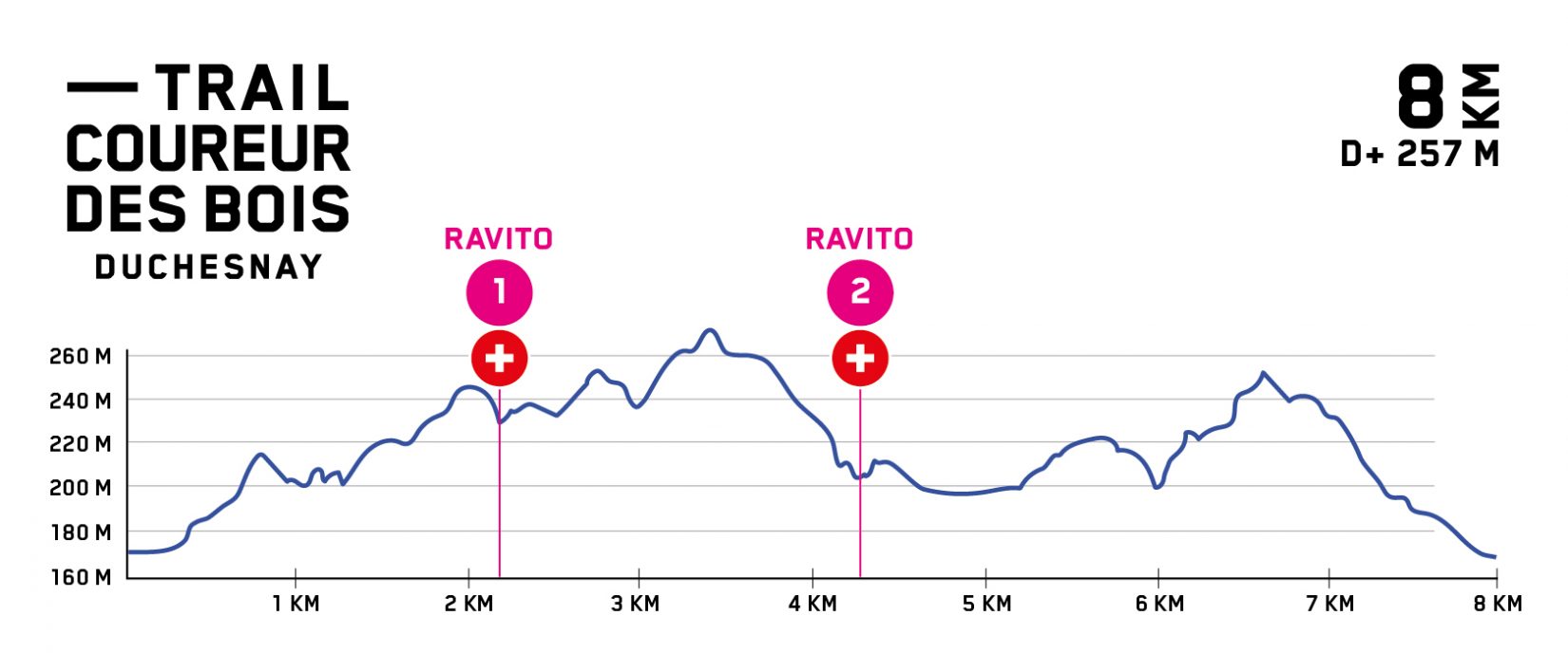 Trail du Coureur des Bois de Duchesnay