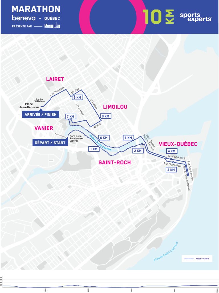 Épreuves Marathon Beneva de Québec 2023 - Je Cours Qc