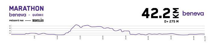 Épreuves Marathon Beneva de Québec 2023 - Je Cours Qc